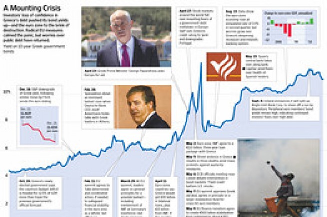 "On the Secret Committee to Save the Euro, a Dangerous Divide" By ...